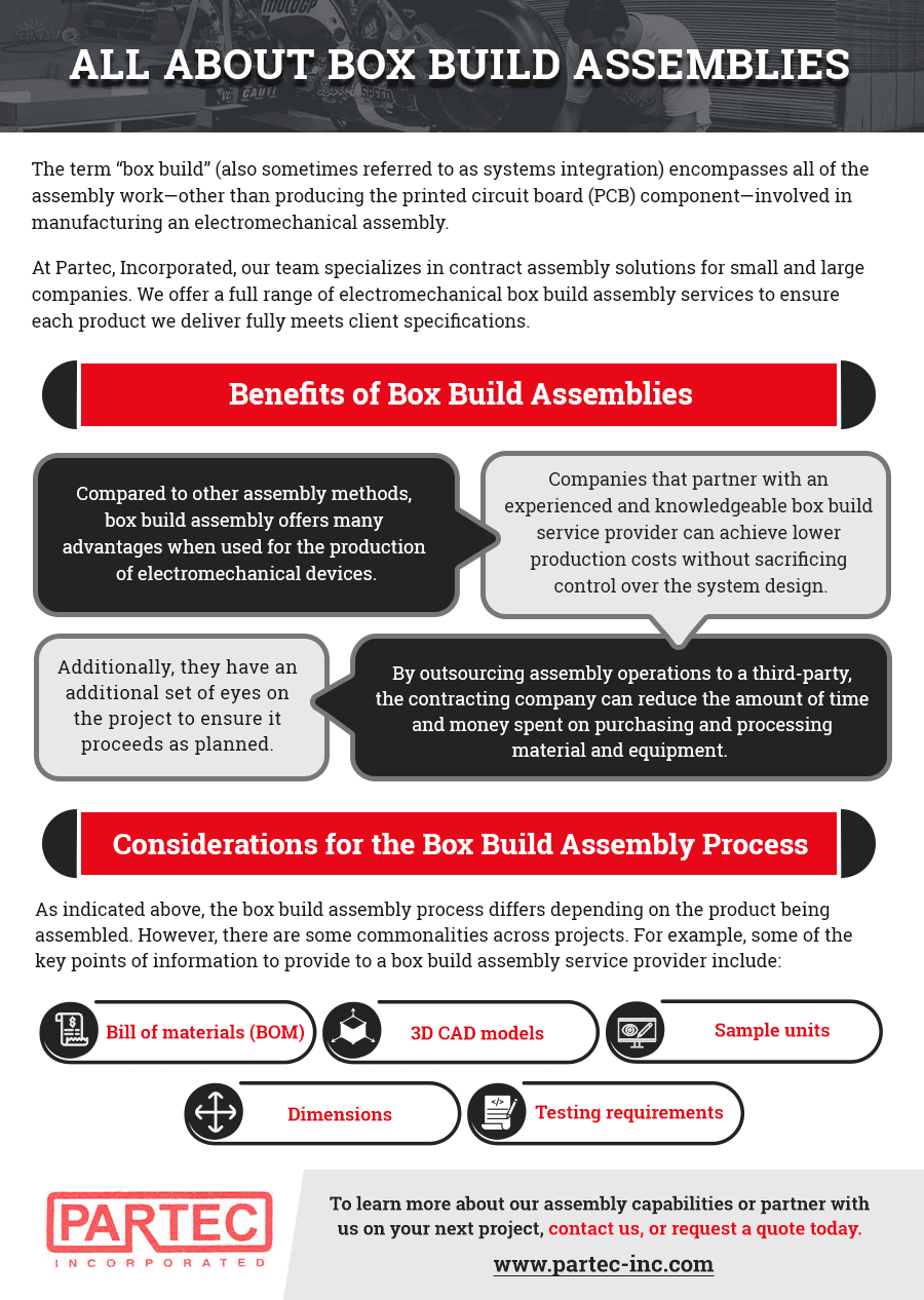 All About Box Build Assemblies & Why It Can Help Your Company